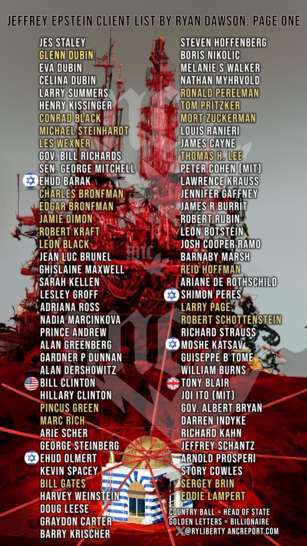 The Real Epstein List and What It Means – Druthers